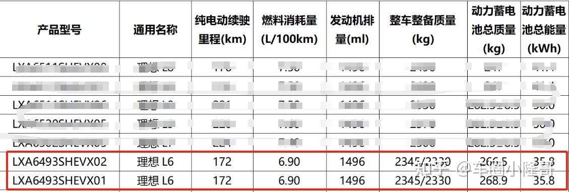 理想L6参数曝光：配备35度大电池！售价30万内，目标月销3万辆？ - 知乎
