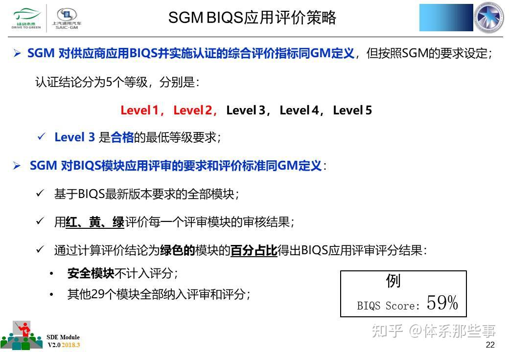 什么是BIQS-供应商实施BIQ? - 知乎