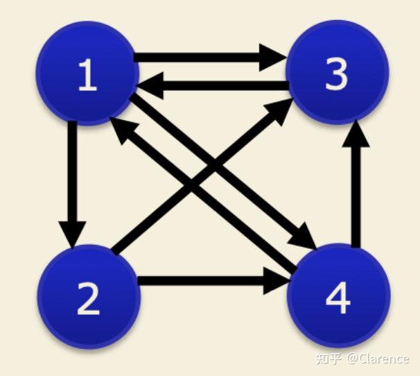 PageRank算法简介 - 知乎