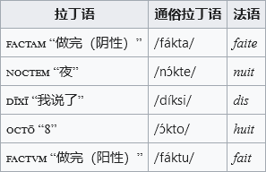 法语历史 / History of French - 知乎