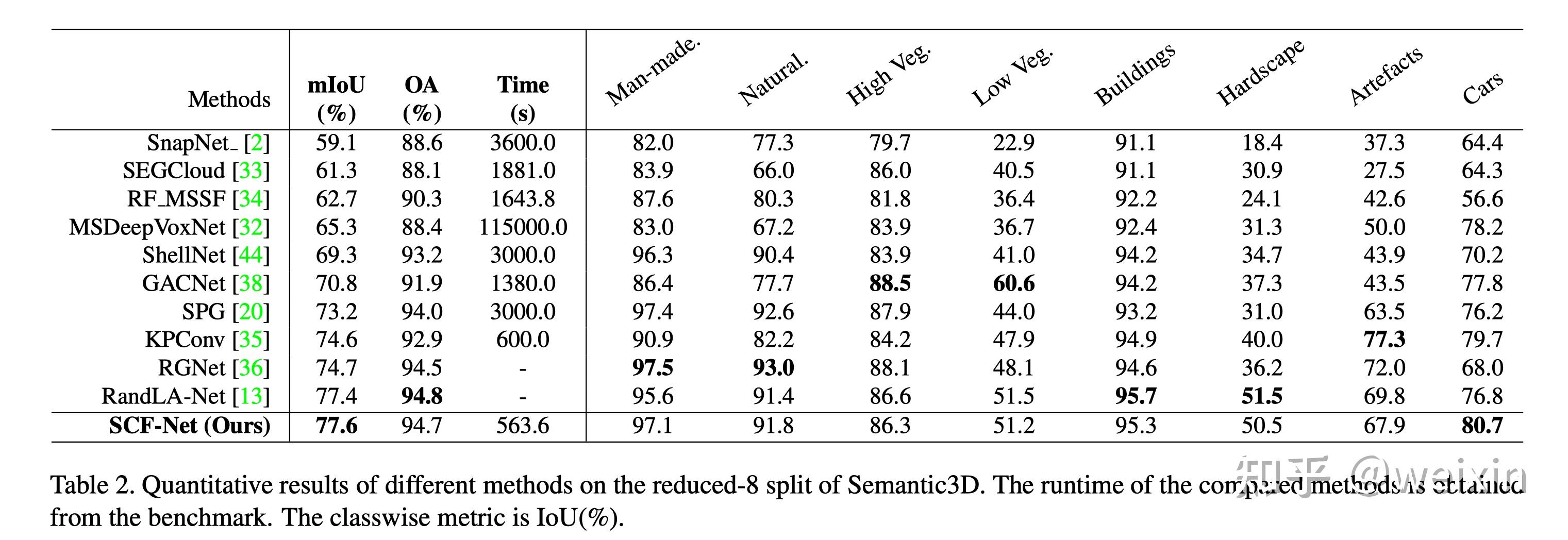 SCF-Net: Learning Spatial Contextual Features for Large-Scale Point ...