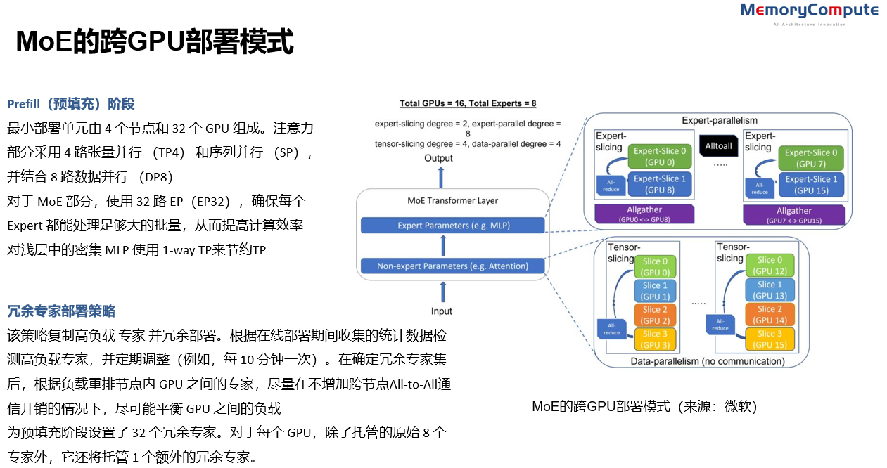 陈巍：DeepSeek 开源Day（4）DualPipe&EPLB深入分析（收录于：DeepSeek技术详解系列） - 知乎
