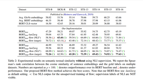 【论文解读】BERT-flow - 知乎