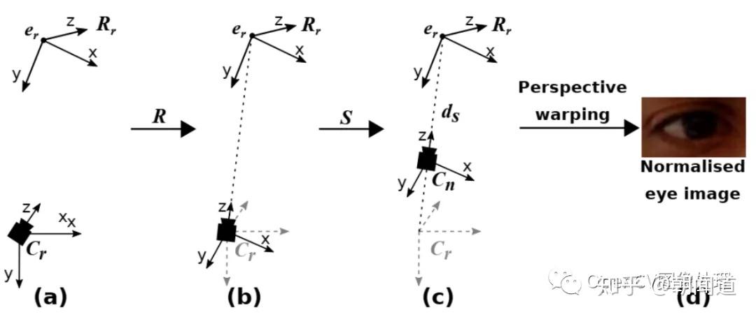 Gaze vector之MPII Gaze - 知乎