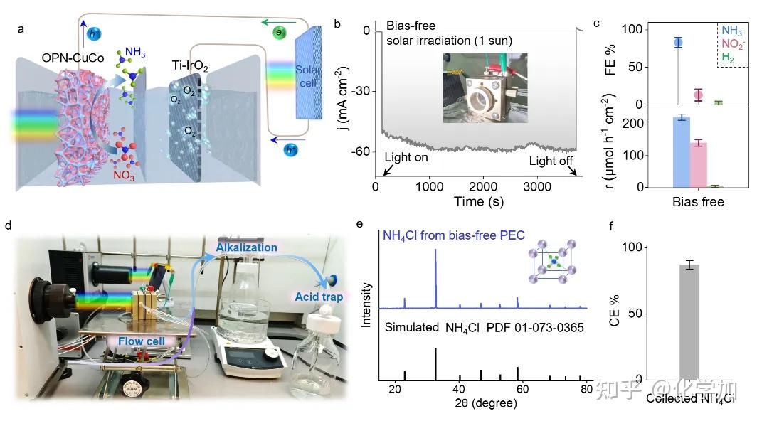 浙大单冰Angew：有机p-n结光电极实现86%内量子效率光电催化合成氨 - 知乎