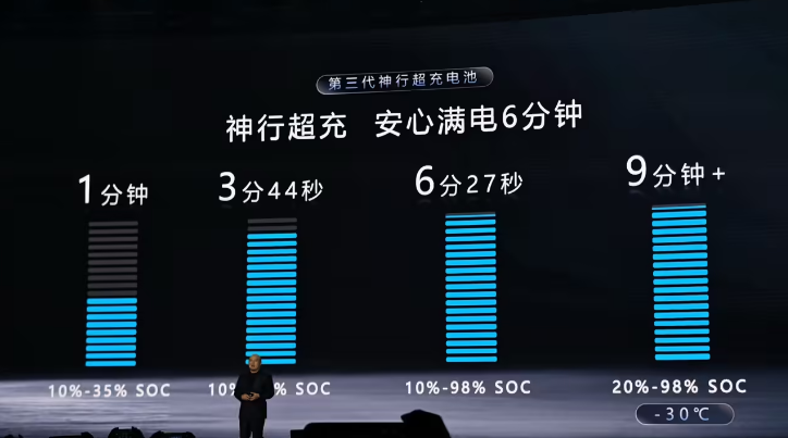 宁德时代王炸：满电6分钟 最高续航1500km - 知乎