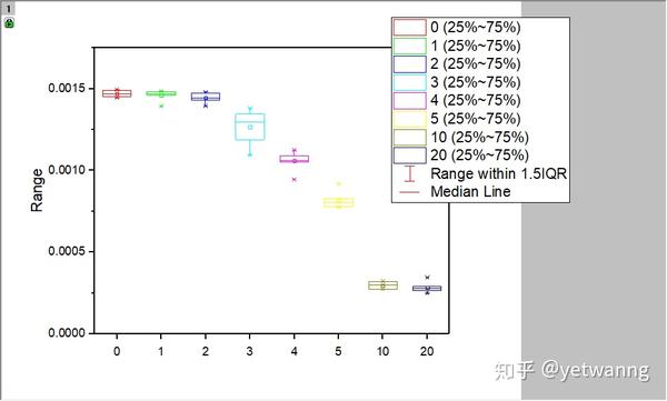利用Origin轻松实现箱线图 - 知乎
