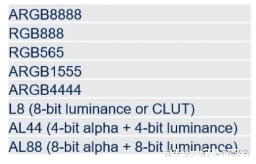 如何丝滑的控制一块LCD显示屏？让STM32的LTDC告诉你答案！ - 知乎