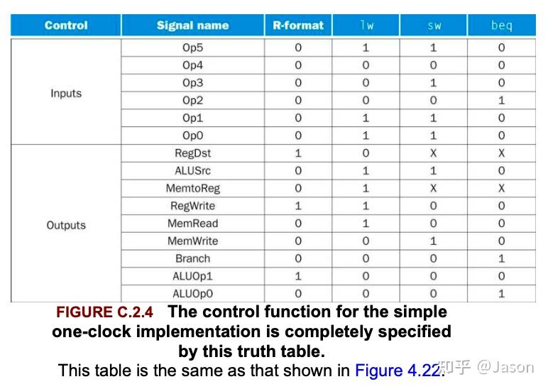 Appendix C -- Mapping Control to Hardware - 知乎