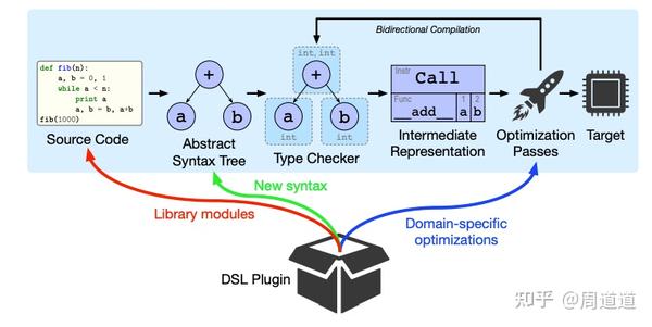 聊聊Codon - 知乎