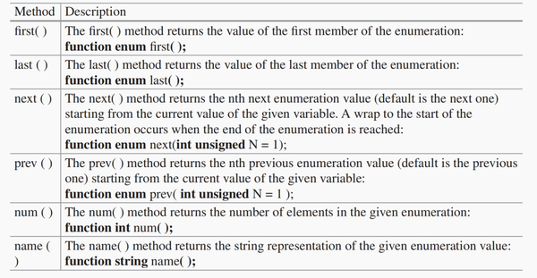 SystemVerilog中的枚举类型 - 知乎