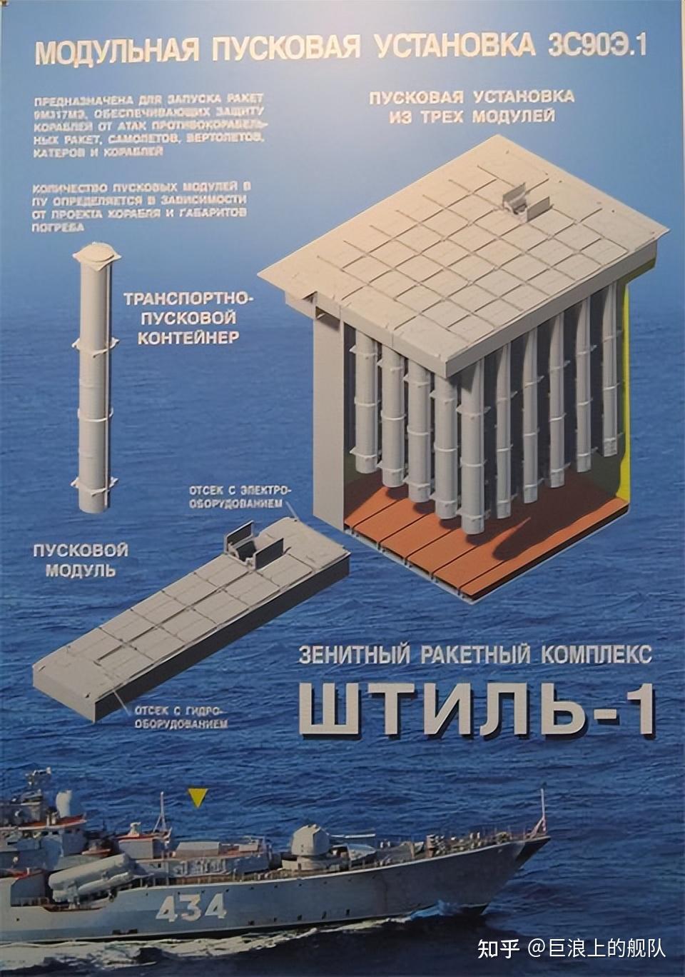 苏联 956型 现代级Sovremenny 导弹驱逐舰 - 知乎