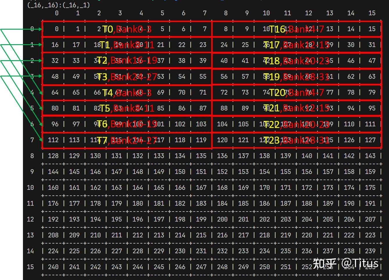 cutlass swizzle机制解析（一） - 知乎