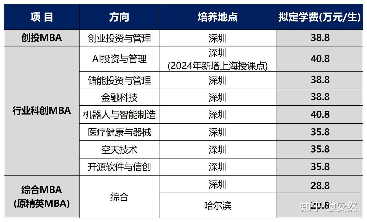 24MBA提前面试|哈尔滨工业大学MBA提前面试方案 - 知乎