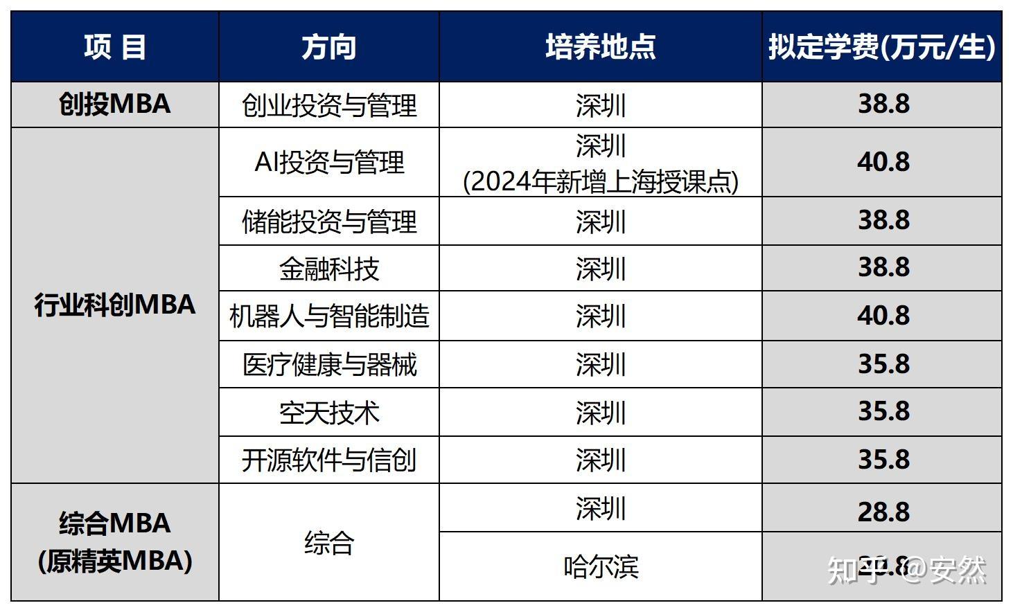 24MBA提前面试|哈尔滨工业大学MBA提前面试方案 - 知乎