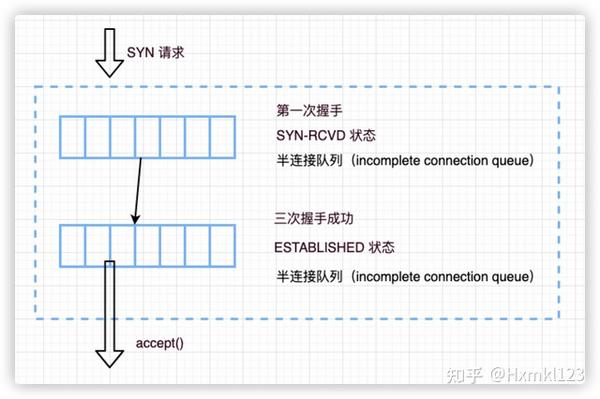 TCP 连接详解 - 知乎