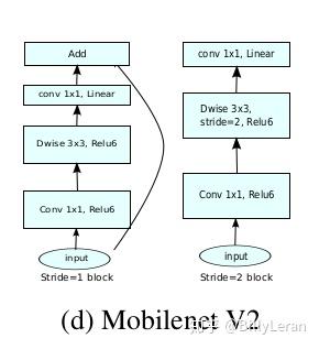EfficientNet B0代码解析 - 知乎