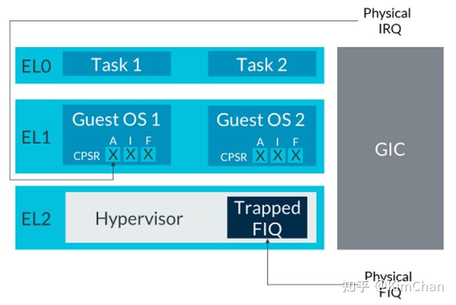 基于Cortex-R52架构的MCU虚拟化特性 - 知乎