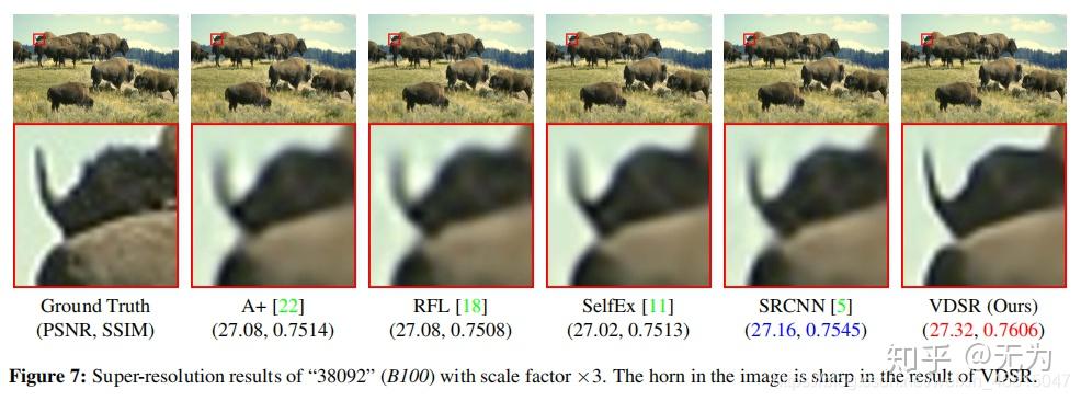 VDSR超分辨网络-详细分析 - 知乎