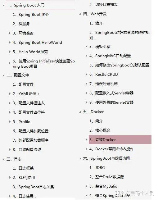这份神仙版的springboot学习文档,简直把所有操作都给写出来了 知乎