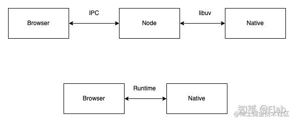 使用 WebAssembly 打造定制 JS Runtime - 知乎