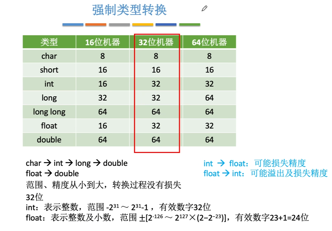 浮点数的基础知识 知乎 