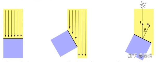 TinyRenderer从零实现（三）：lesson 2 三角形光栅化和背面剔除 - 知乎