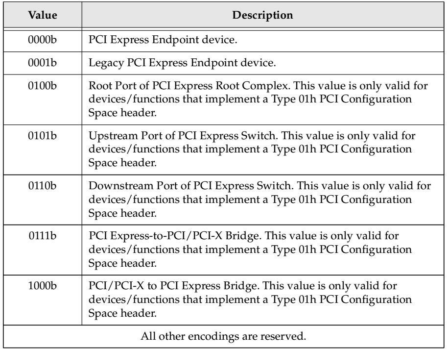 使用Xilinx IP核进行PCIE开发学习笔记（四）PCIE系统configuration和设备枚举篇 - 知乎