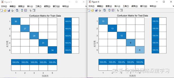 随机森林random Forest（rf）分类模型（二分类多分类） Matlab代码实现 知乎