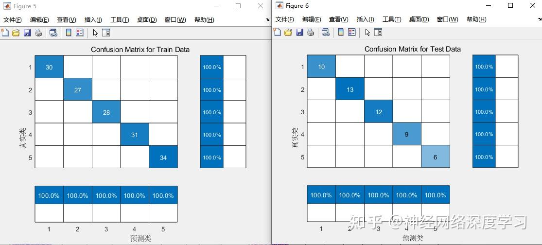 随机森林random Forest(rf)分类模型(二分类多分类) Matlab代码实现 知乎