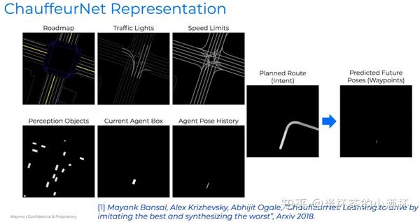 Waymo-自动驾驶长尾问题挑战(2019) - 知乎