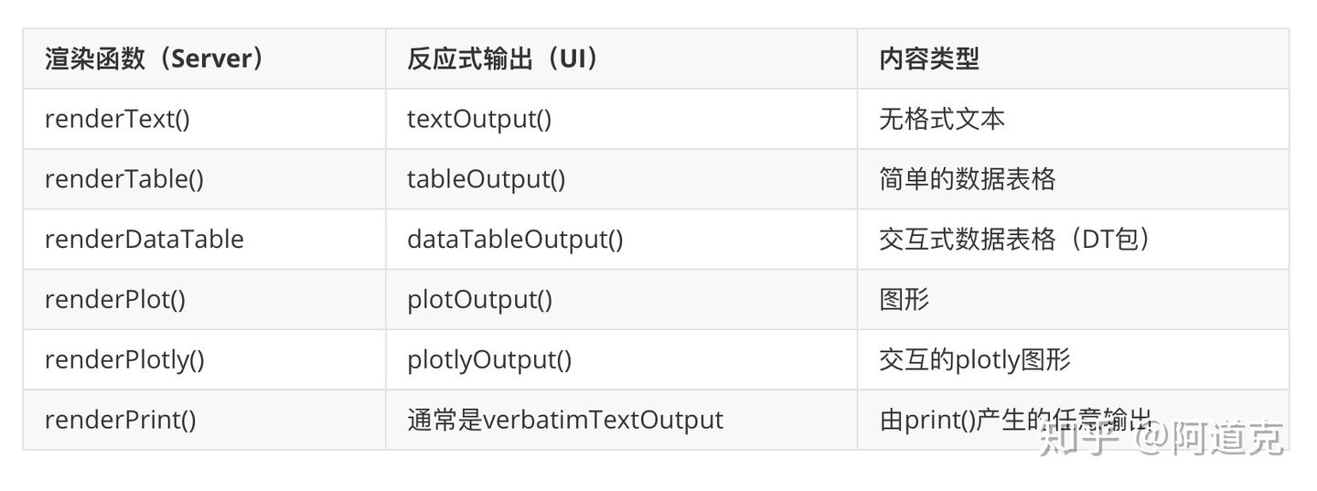 Shiny初步：Shiny app - 知乎