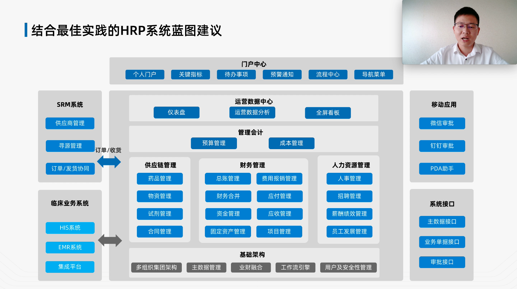 三分钟带你看懂医院HRP系统框架 - 知乎