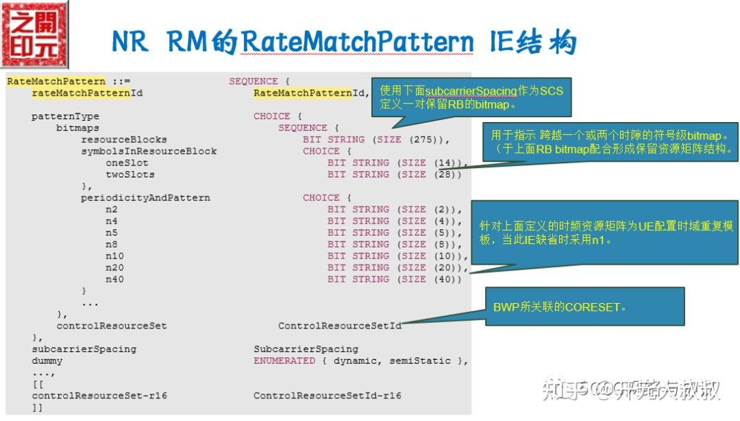 5G NR Rate Matching速率适配 - 知乎