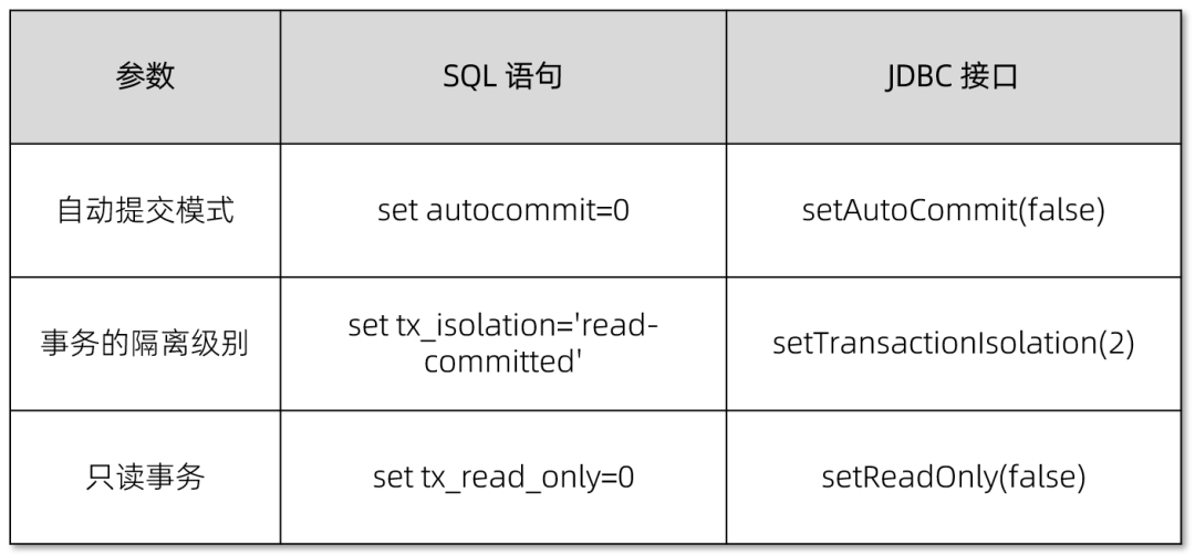 Java 应用与 OceanBase 数据库连接配置 | OceanBase最佳实践 5 - 知乎