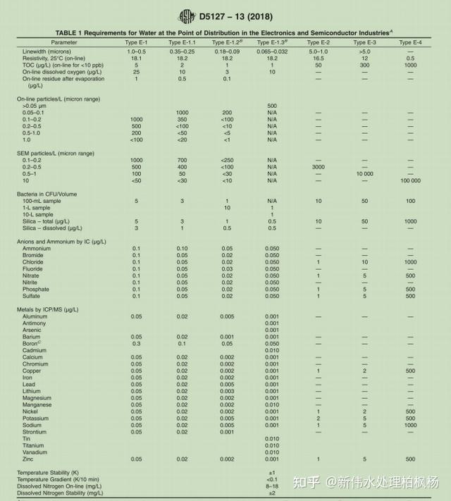 水处理基本知识 给水处理相关国家标准分享 - 知乎