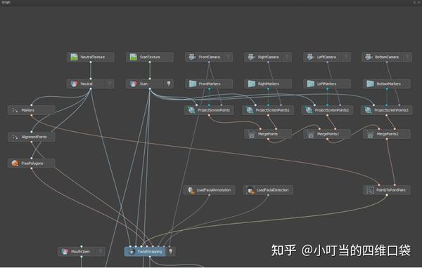 【4D】4D重拓扑流程总结以及R3DS Wrap4D&Track学习笔记（一） - 知乎