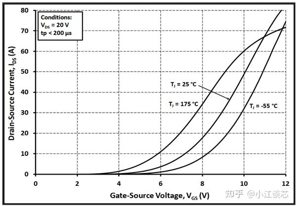 SiC MOSFET数据表系列 - 知乎