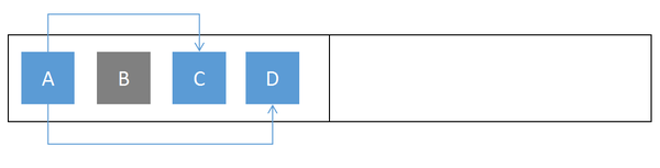 Copy GC(1) : 基本原理 - 知乎