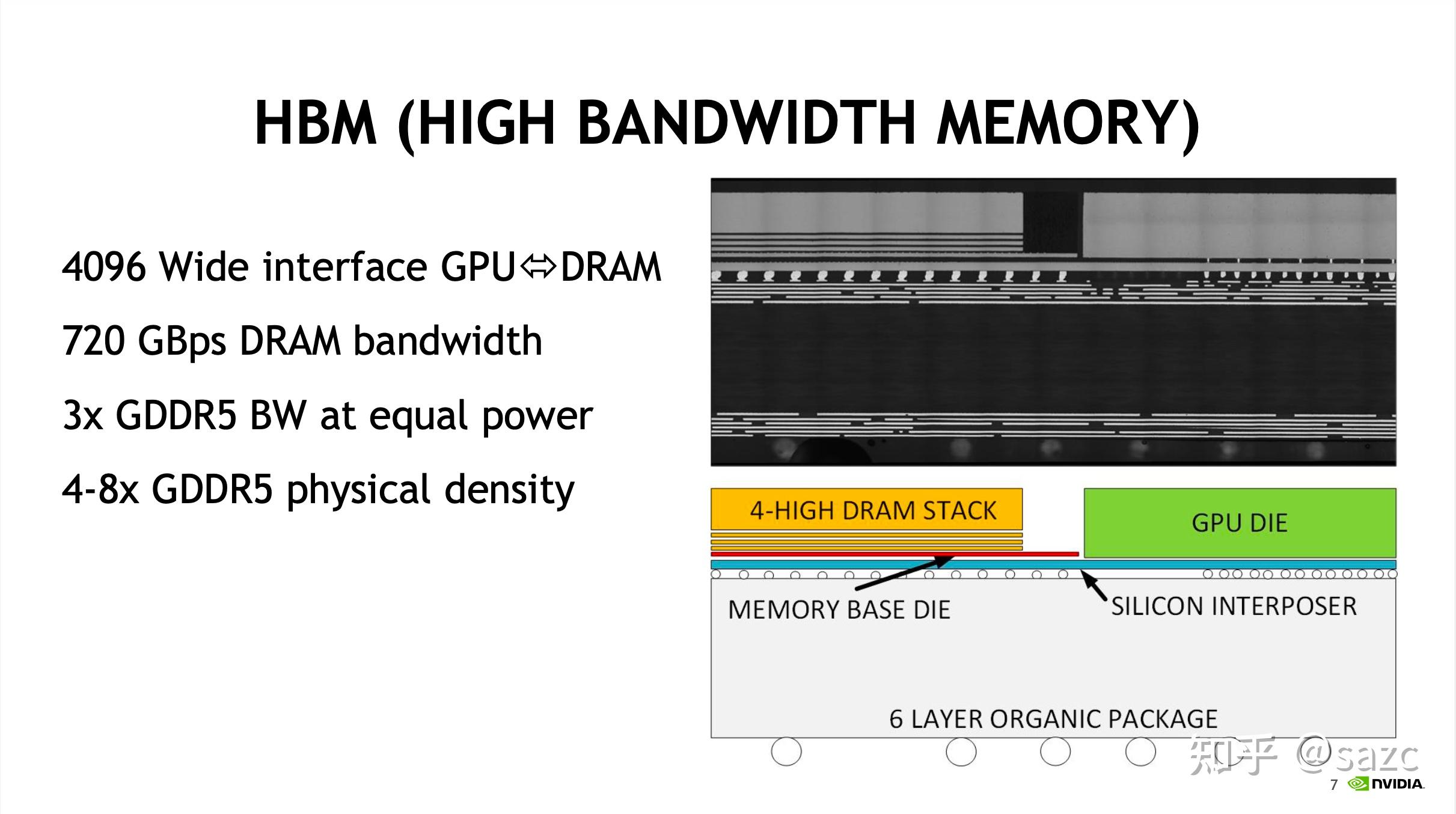 HBM发展概述 - 知乎
