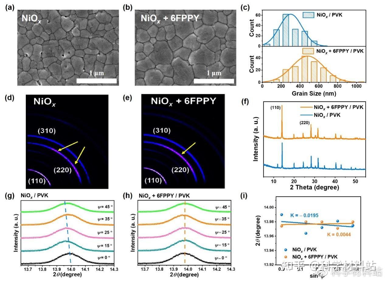 江苏大学程明、陈承教授课题组Nano Energy：以多氟有机小分子调控NiOx埋底界面实现高效倒置钙钛矿太阳能电池 - 知乎