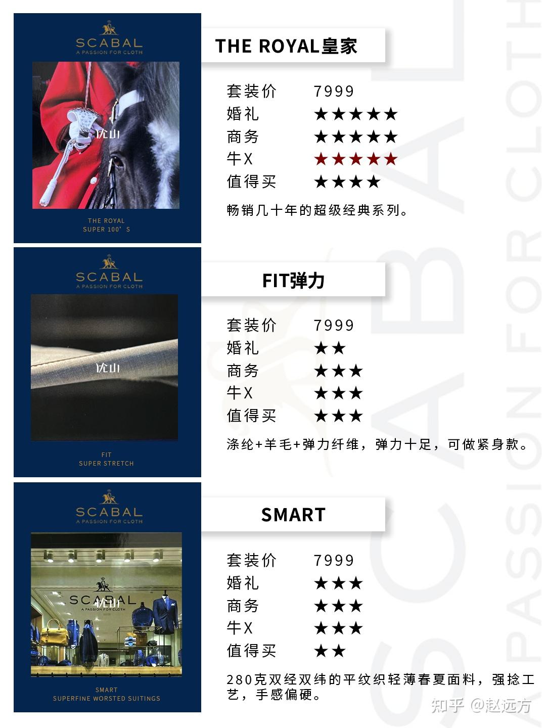 SCABAL世家宝西服面料指南 - 知乎
