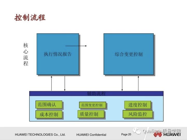 华为项目管理的精髓（完整版PPT） - 知乎