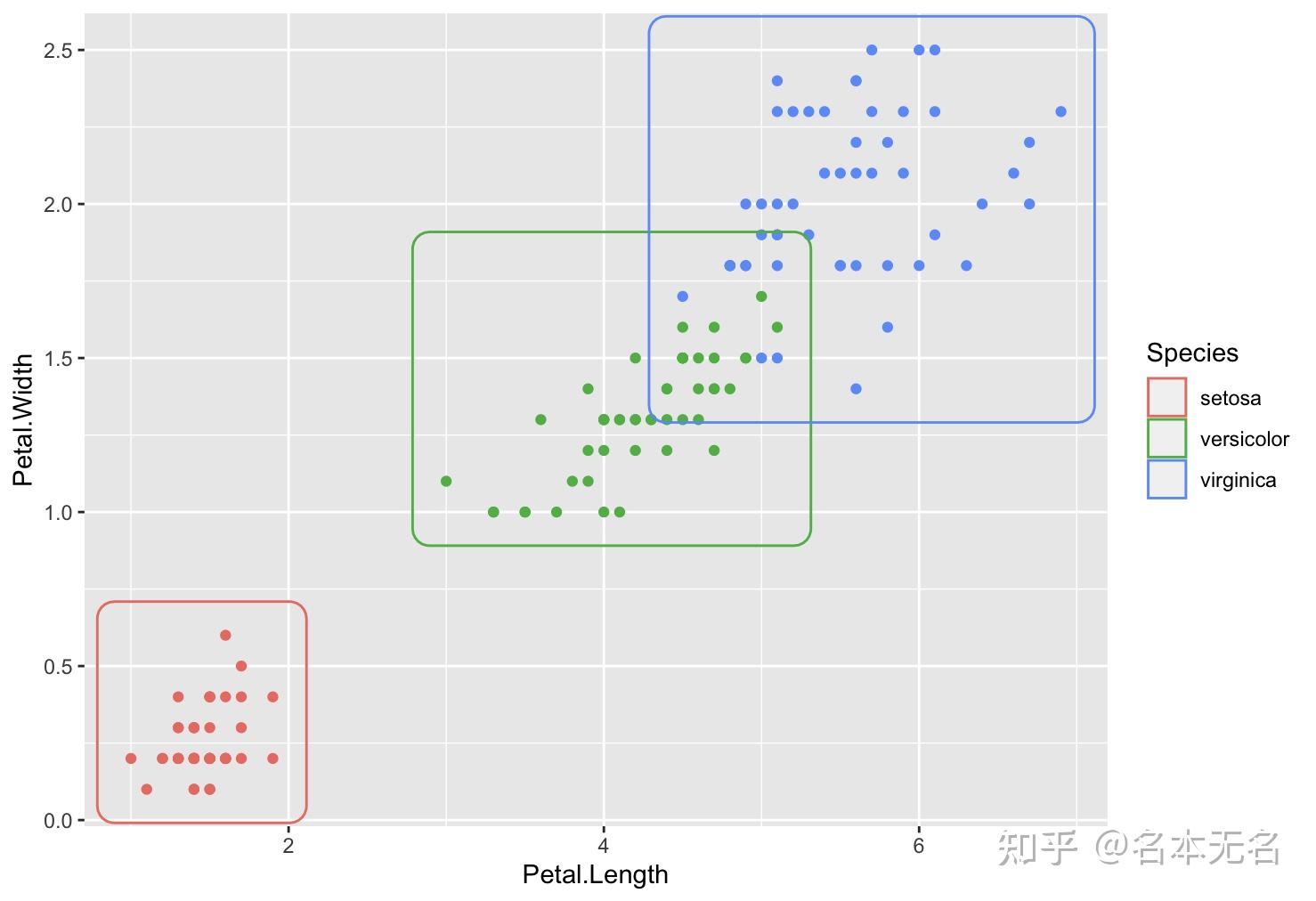 R 数据可视化 —— ggforce（注释和分面） - 知乎