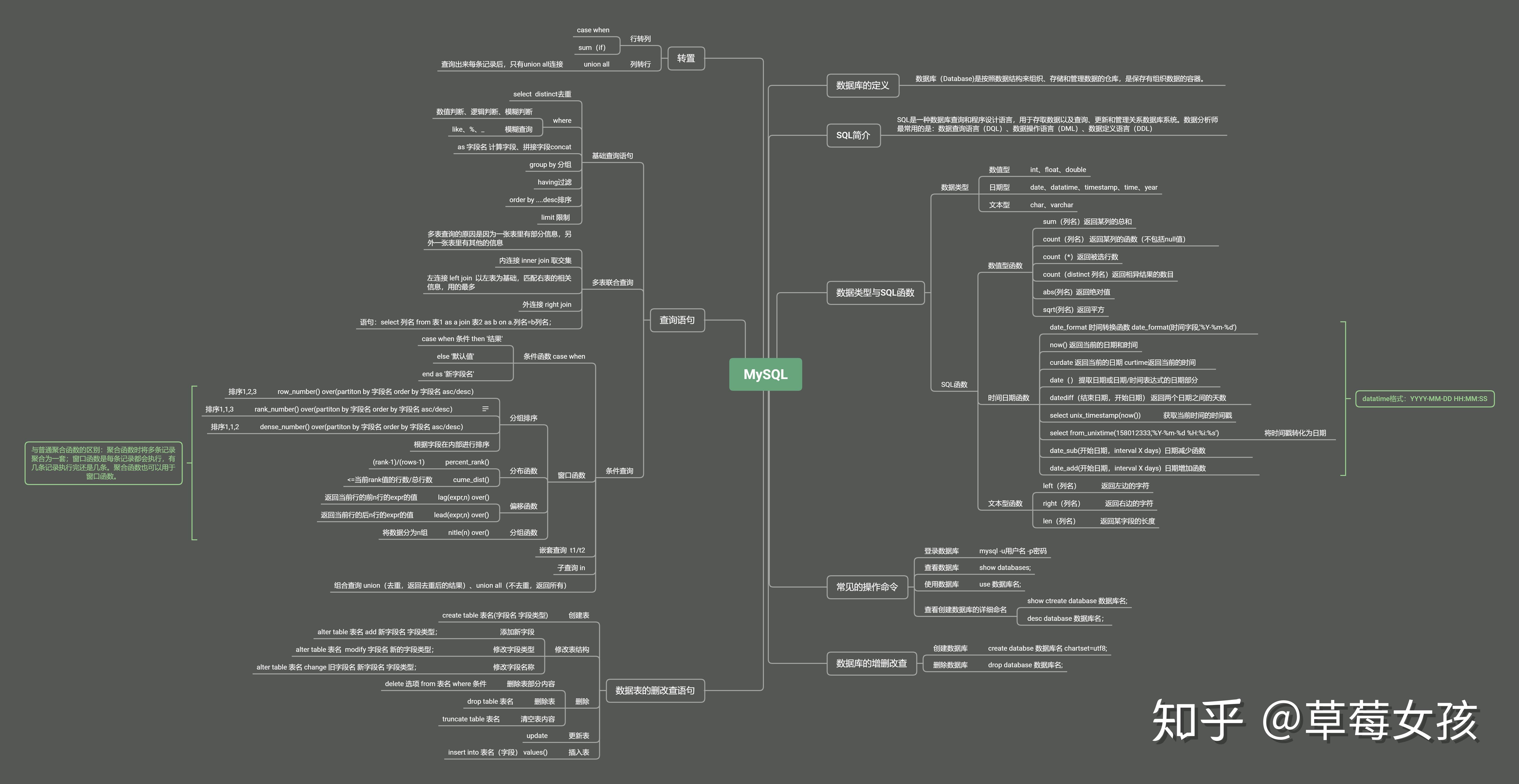 如何快速入门并掌握MySQL? - 知乎