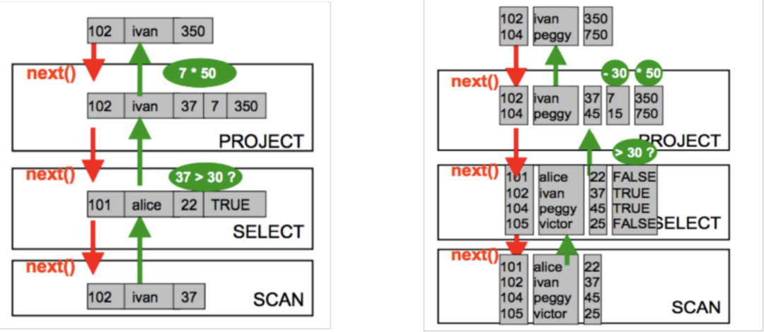 活动回顾｜Apache Doris 向量化技术实现与后续规划 - 知乎