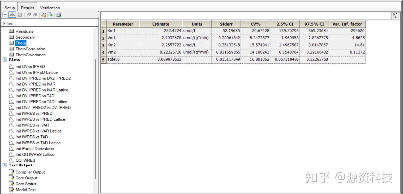 体外体内外推（IVIVE）在Phoenix WinNonlin中的实现-WinNonlin案例 PML系列（9） - 知乎