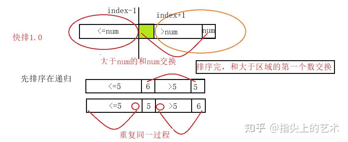 你知道快排的底层原理吗 - 知乎