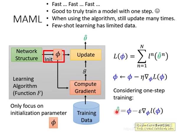 元学习Meta learning深入理解（全） - 知乎