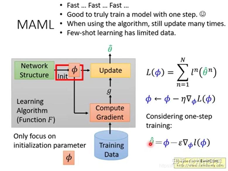 元学习Meta learning深入理解（全） - 知乎